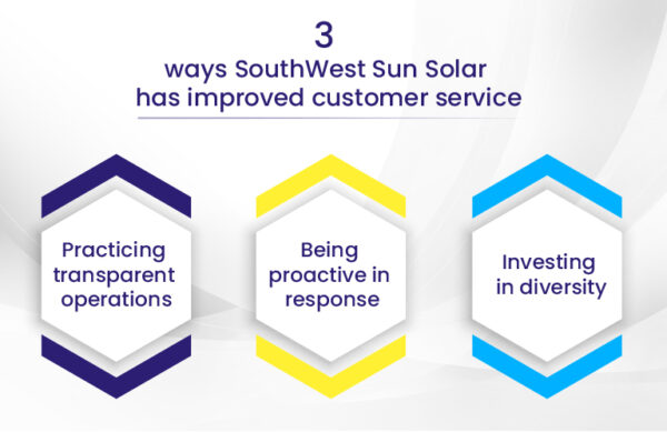 3 ways SouthWest Sun Solar is redefining customer relations - Southwest ...